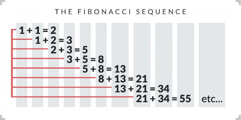 Hiểu về dãy số Fibonacci là gì và áp dụng trong cá cược